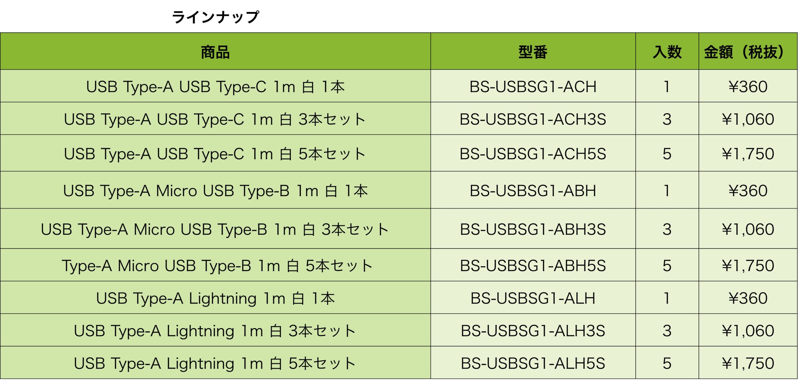 Android用USBケーブル Type-A(2.0)、Micro USB Type-B(1m)、白 BS-USBSG1-ABH | ビット ...